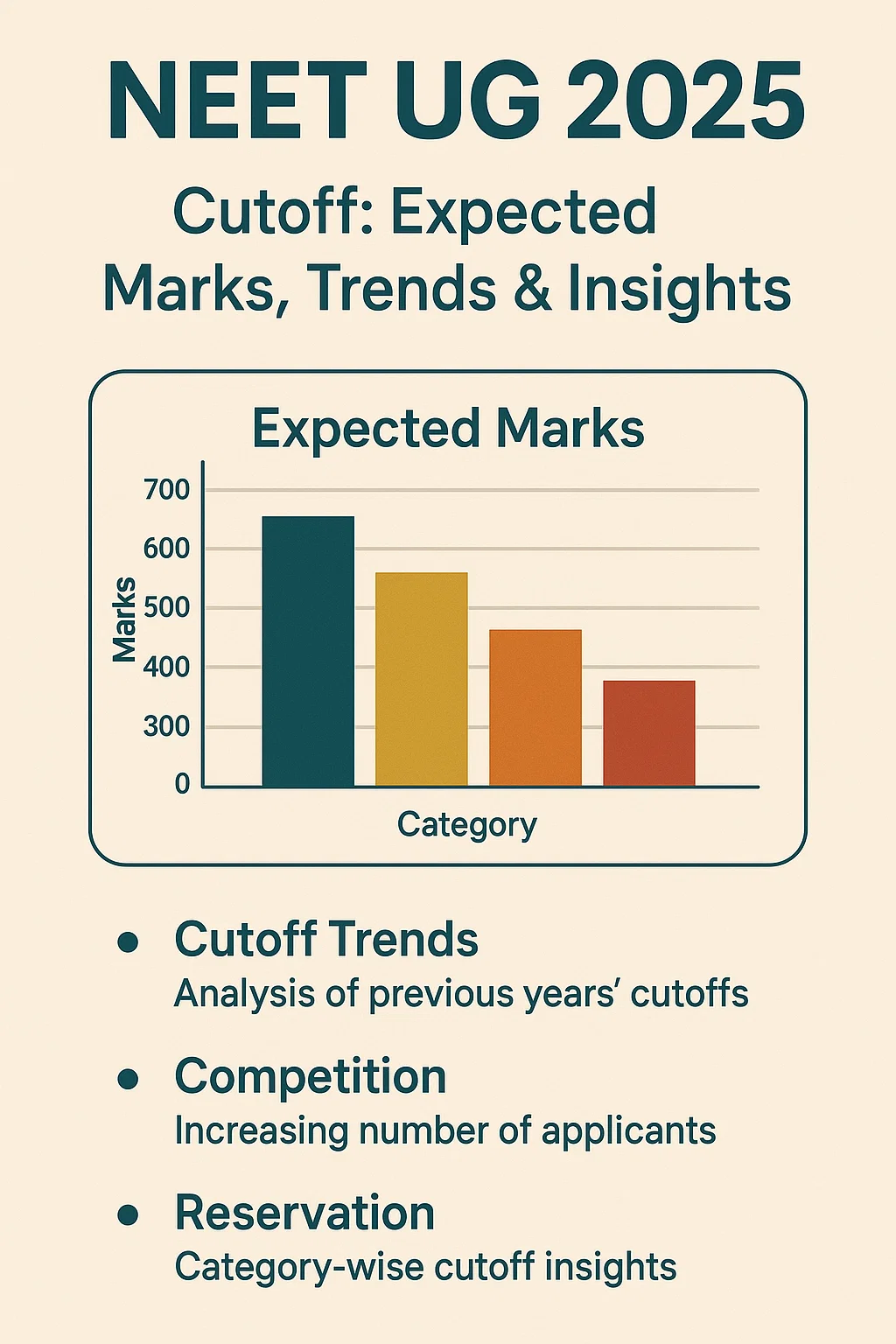 NEET UG 2025 Cutoff: Expected Marks, Trends & Insights | Guidacent Consulting Services Pvt. Ltd